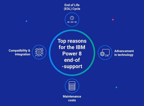 IBM Power 8 End Of Support When Does It Happen And How To Prepare