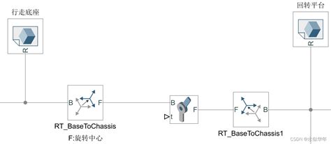 关于simscapemultibody多体模型仿真最核心的关节设置 Csdn博客