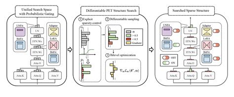大模型系统和应用——prompt Learning And Delta Tuning大模型应用 课程 Csdn博客