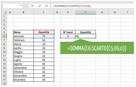 Funzioni Excel Più Utili In Azienda Excel Per Tutti