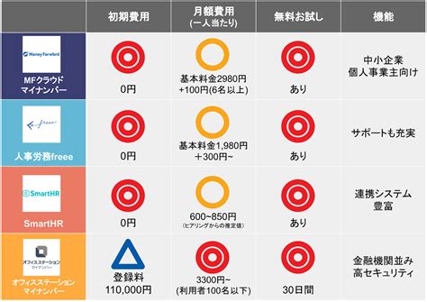 【最新比較】マイナンバー管理システム16選を徹底解説！おすすめは？ 起業ログ