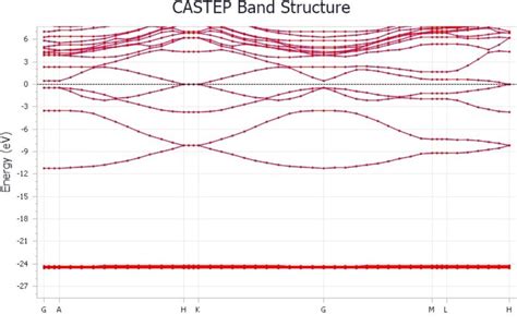 151 Questions With Answers In Castep Science Topic