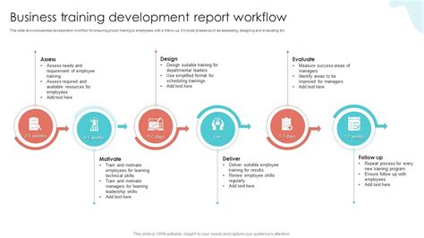 Business Training Development Report Workflow Ppt Powerpoint Business Training Development Report Workflow Ppt Powerpoint