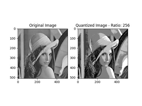Github Furkanyasarimage Processing Kom3570 Image Processing In