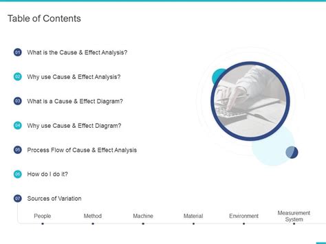Fishbone Ishikawa Cause And Effect Analysis Table Of Contents Ppt