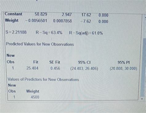 The Minitab Output Shown Below Was Obtained By Using Chegg