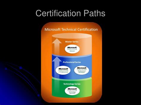 Ppt Microsoft Sql Server 2008 Certifications Powerpoint Presentation Id4255435