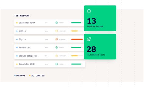 Automated Testing Sofy