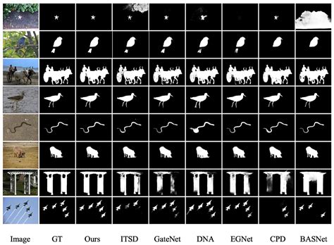 Sensors Free Full Text A Salient Object Detection Method Based On
