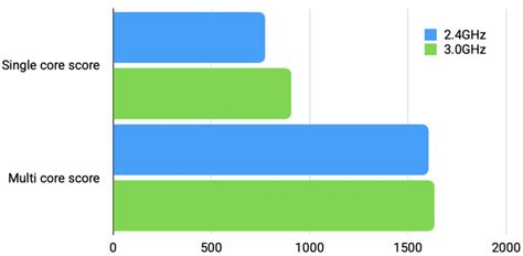 Benchmarking Raspberry Pi 5 Raspberry Pi
