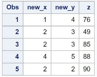 How To Rename Variables In Sas With Examples Online Statistics