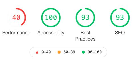 Cloud Testing Platform For Websites APIs From LoadFocus