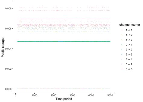 Risk Sharing With Limited Commitment And Storage 3 Risk Sharing With Limited Commitment And