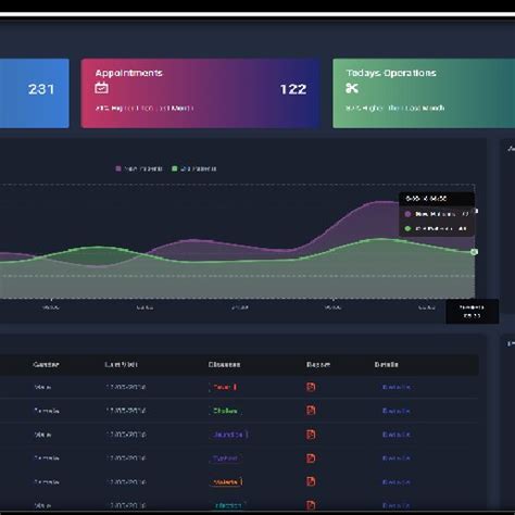 Interface Design Doctors Dashboard Download Scientific Diagram
