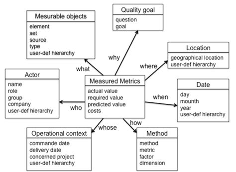 Multidimensional Model Download Scientific Diagram