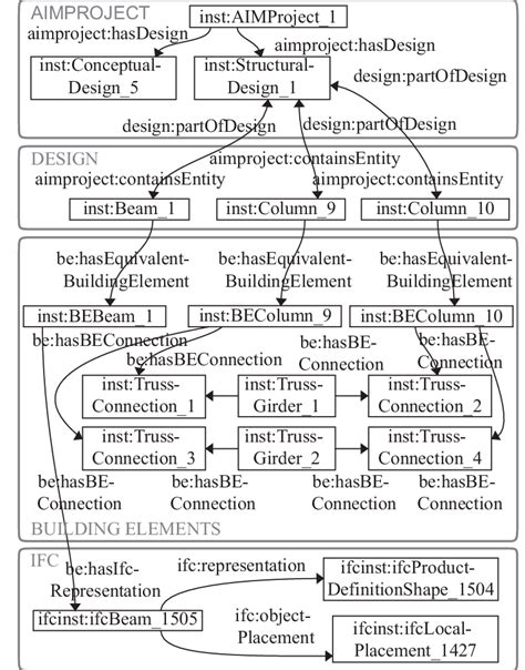 Diverse Layers Of Additional Functionality Can Be Built On A Common Download Scientific Diagram