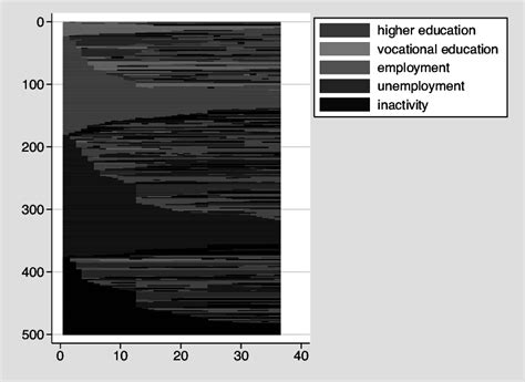 Sequence Index Plot Download Scientific Diagram