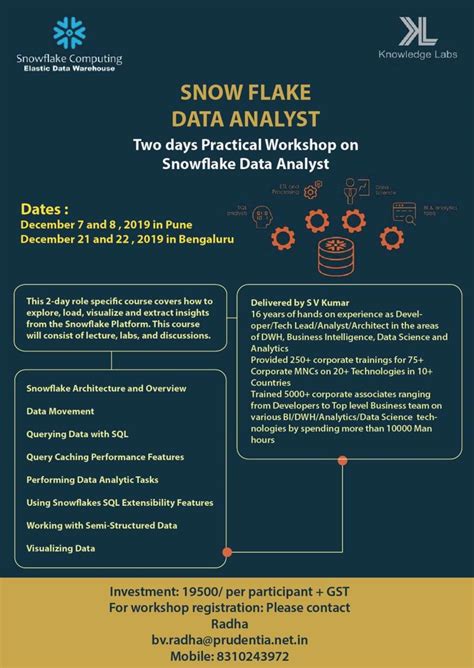 Snowflake Cloud Datawarehouse Dataanalyst Prudentia Technology Solutions India Pvt Ltd