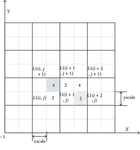 Figure 1 From A New Method For Superresolution Image Reconstruction Based On Surveying