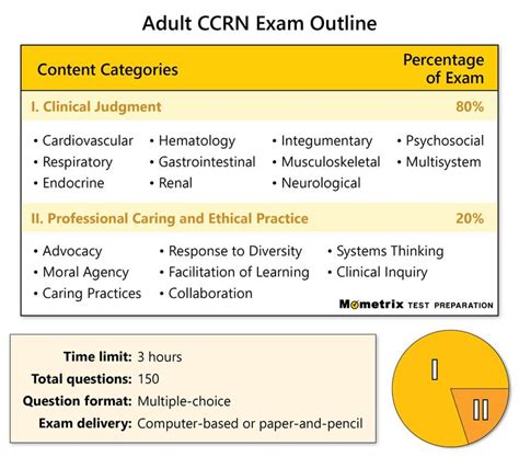 Free Ccrn Adult Practice Test Updated 2025 Ccrn Review Exam