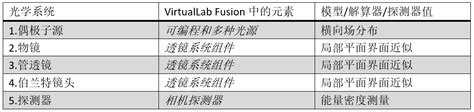高NA傅里叶单分子成像显微镜 讯技光电科技 上海 有限公司