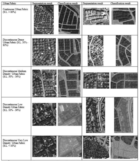 Spatial Analysis Of Two Different Urban Landscapes Using Satellite Images And Landscape Metrics