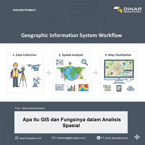 Data Spasial Konsep Jenis Dan Manfaat Dalam Analisis Geografis Dinar Geoinstrument
