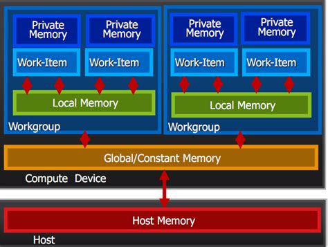 Gpu Gemm Optimize Issue 40 Yuenshome Yuenshome Github Io GitHub