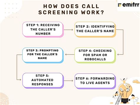 The Ultimate Guide To Call Screening