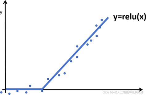04 arduino板上的机器学习 aifes for arduino csdn博客