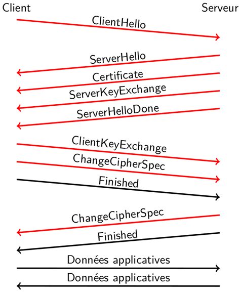解密流量 sslkeylogfile csdn博客