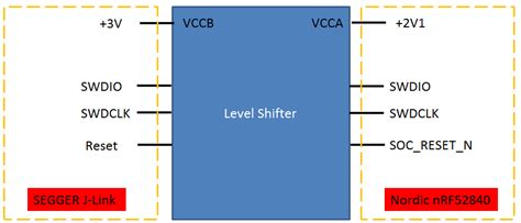 TXB0104 TXB0104 GPIO Voltage Drop Logic Forum Logic TI E2E Support Forums