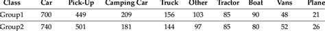 Vehicle Number Statistics In Training Dataset Of Vedai Download