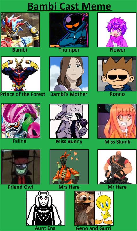 My Bambi Cast Meme By Cindymarko14 On Deviantart