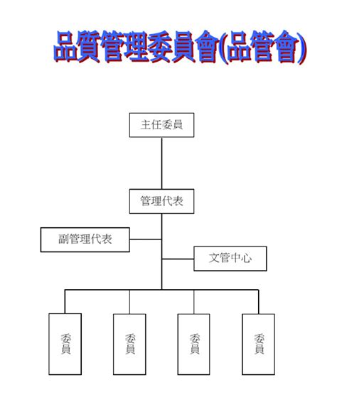 品質管理系統推廣委員會組織圖