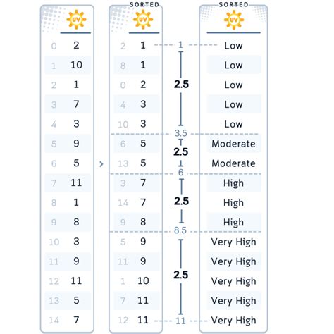 Discretization Explained A Visual Guide With Code Examples For