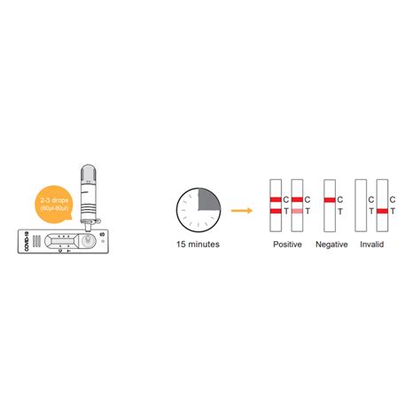 Sars Cov 2 Antigen Rapid Test Soma