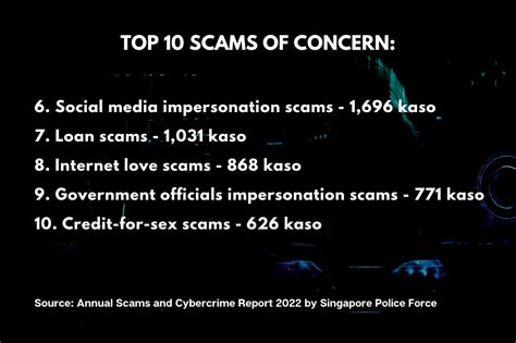 Mga Pinoy sa SG, binalaan laban sa cybercrime cases | ABS-CBN News