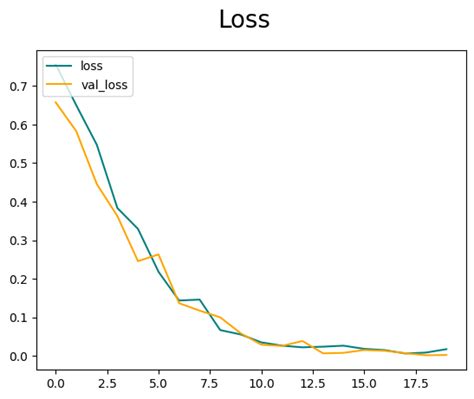 Github Freedmoreshappy Sad Classifier A Simple Cnn Binary Clasiffier