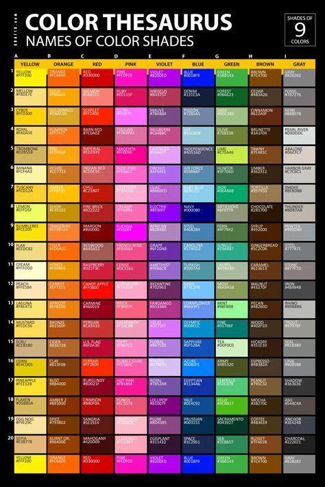 The Color Chart For Different Types Of Colors And Shapes With Names On