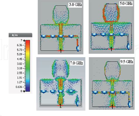 Figure 13 From Frequency Reconfigurable Uwb Antenna Design For Wireless Applications Semantic