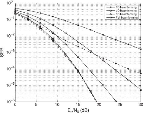 Ser Of Mobile Reception Dashed Lines Show Cases With Spatial