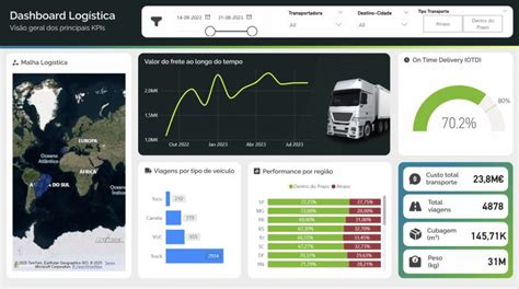 Nuno Abrantes On Linkedin Datadriven Powerbi Business Est