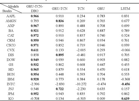 Table 4 From An Optimized Hybrid Deep Learning Model With Dung Beetle