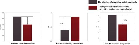 comparison between with and without pm download scientific diagram
