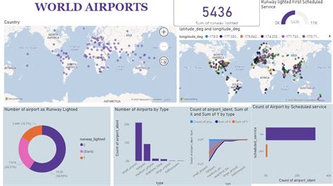Day6 Dataanalytics 100daysofdataanalytics Datajourney Datapassion Dataanalysis