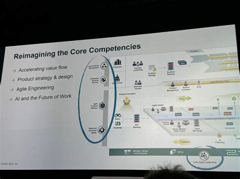 Pretty Agile On Linkedin Safesummit