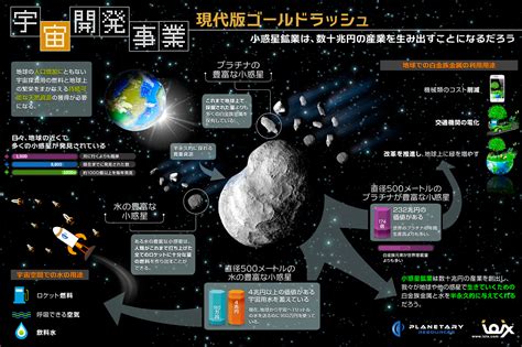 3分で分かる、宇宙ビジネスの現状と未来 和波の投資生活ブログ＠米国株・etf＆テーマ株投資