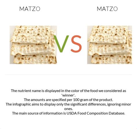 Is Matzo High In Carbs At Mackenzie Boehm Blog