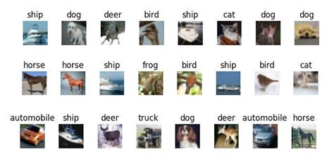 Classification Model Cifar 10 Classification Using Keras Cnn Model